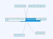 ejemplos De La Etica - Mind Map